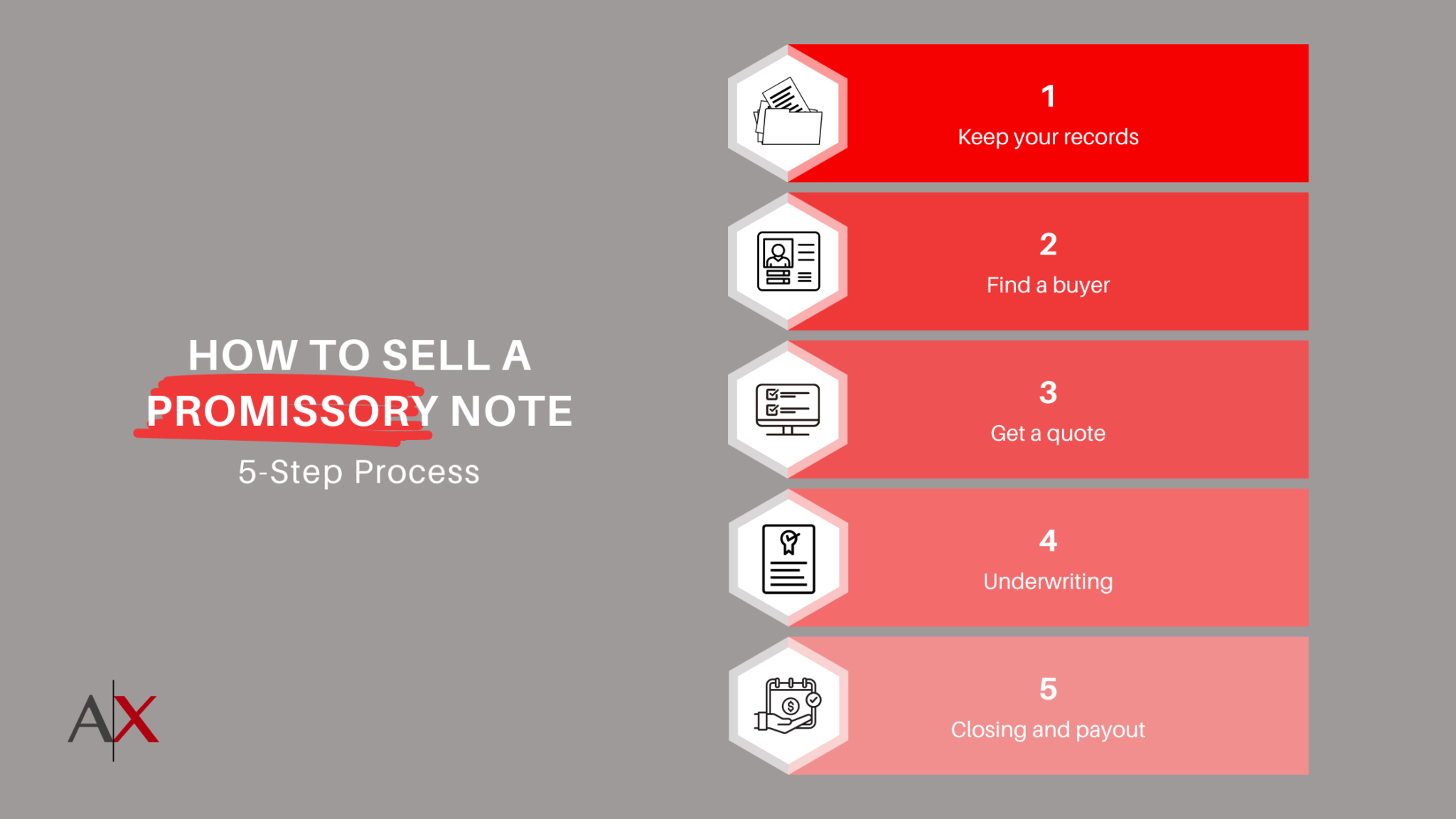 Learn Who Buys & How to Sell a Promissory Note from Experts